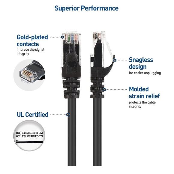 CABLE MATTERS | Networking | Ethernet Gbps Rj45 Short Cat6 Network ...